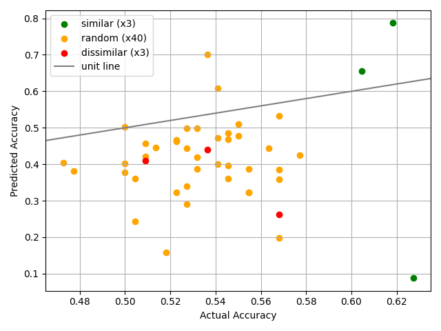 ChoiceNet: Quantitative Transfer Learning · James Braza